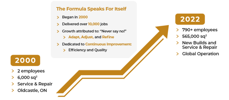 Facts & History - Team Integrity