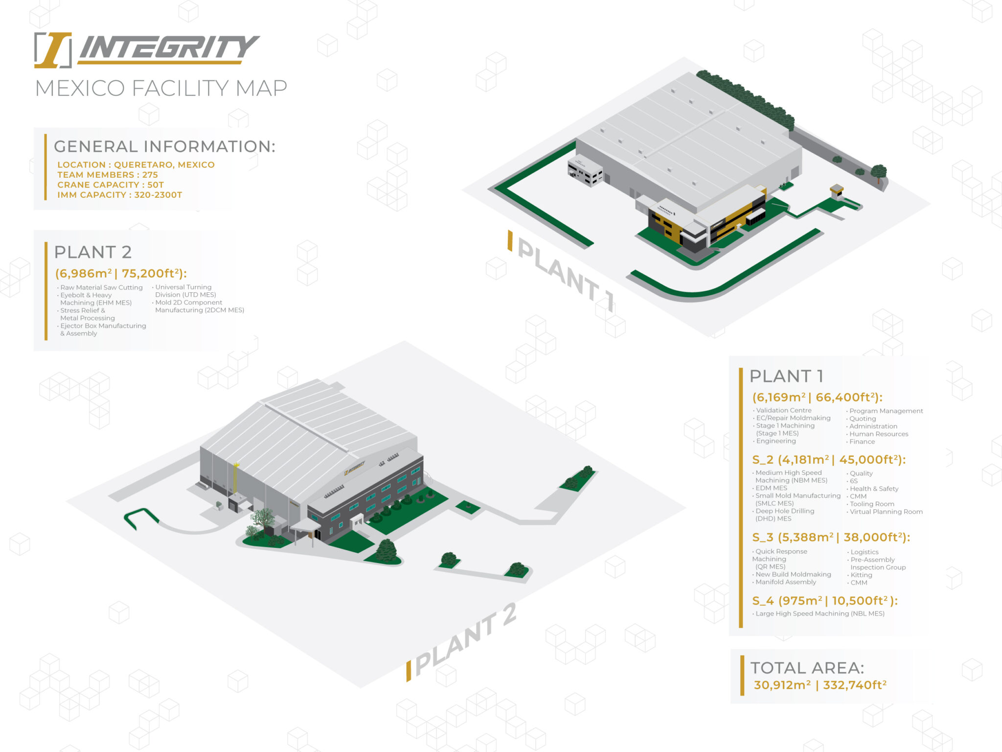 Global Footprint - Team Integrity