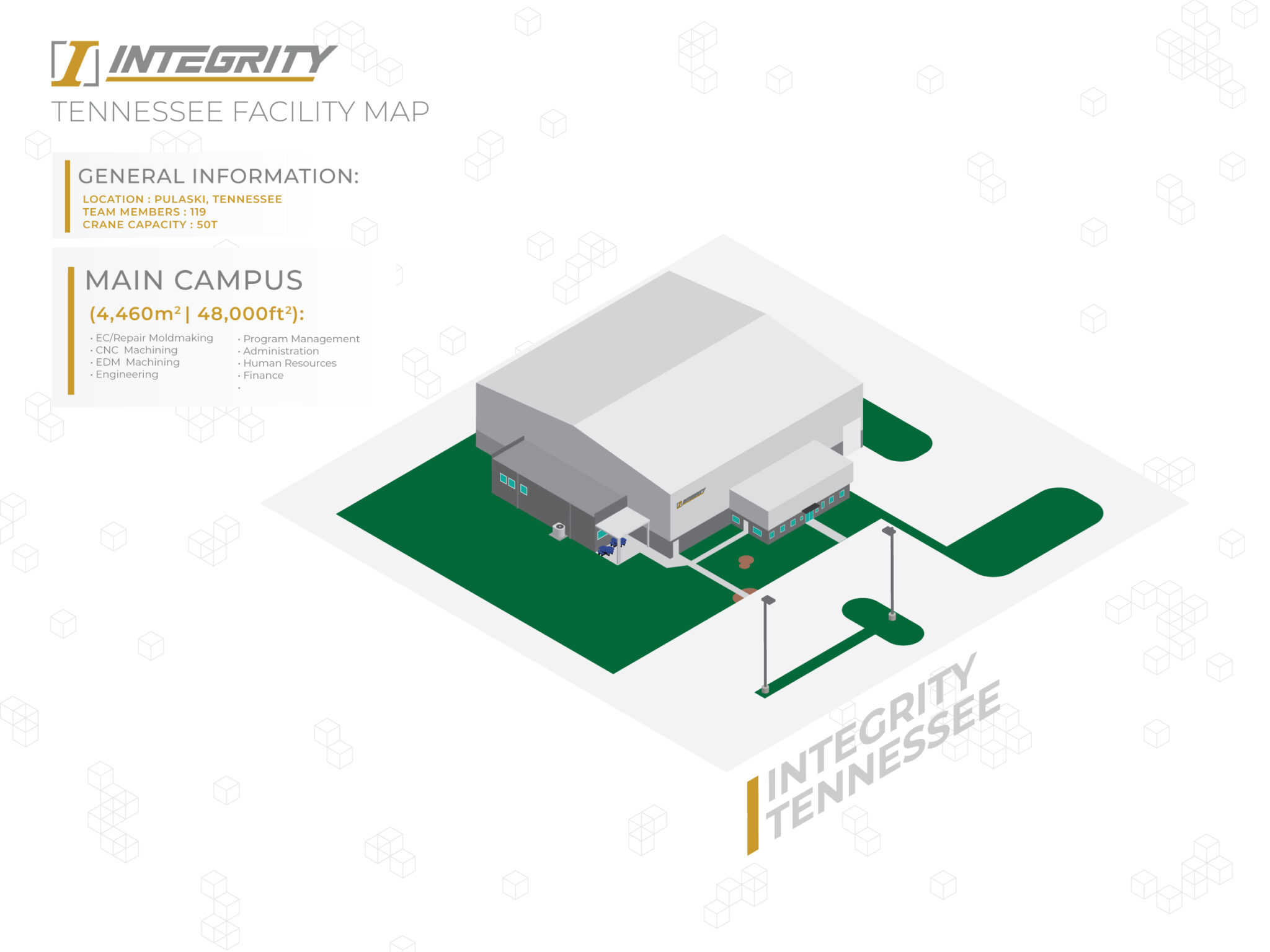 Global Footprint - Team Integrity